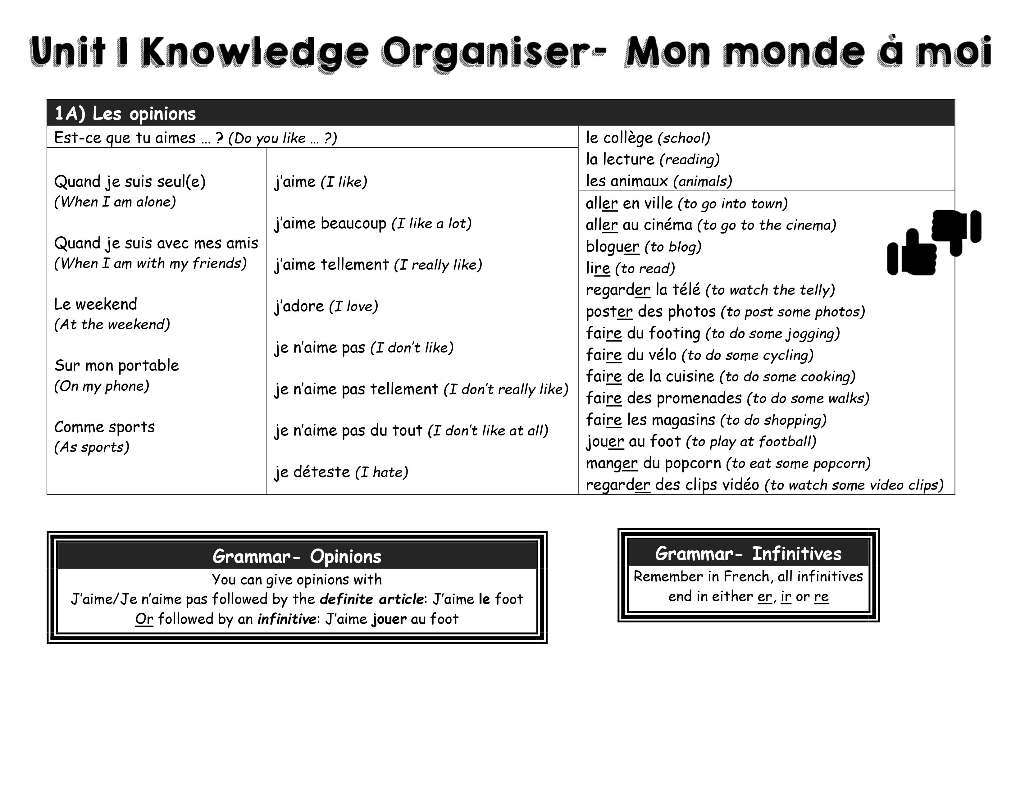 French – Year 9 – De Aston Languages