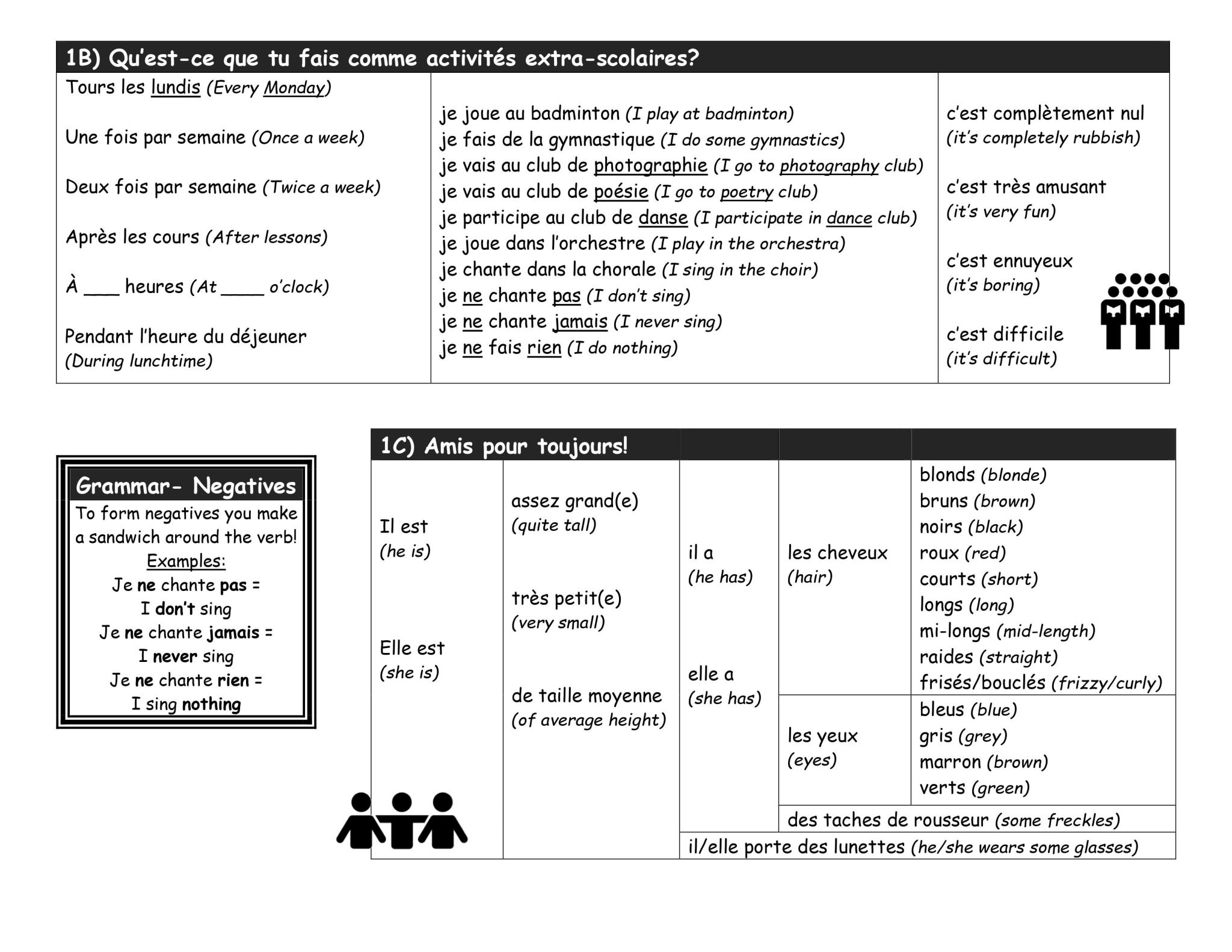 French – Year 9 – De Aston Languages