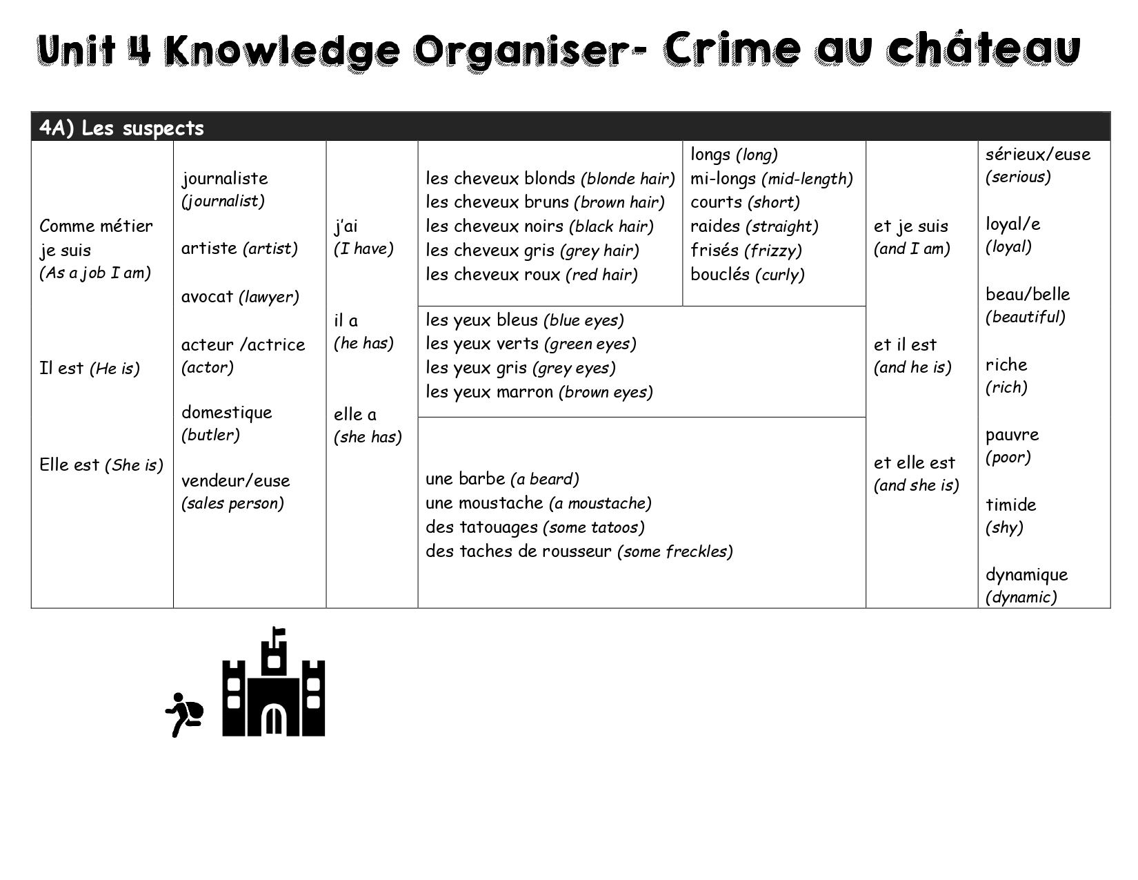 French – Year 9 – De Aston Languages
